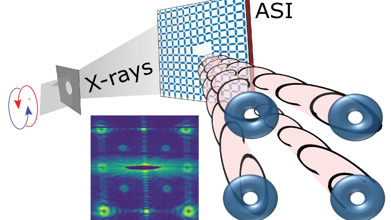 New paper in Physical Review Letters highlighted in Physics Magazine ...